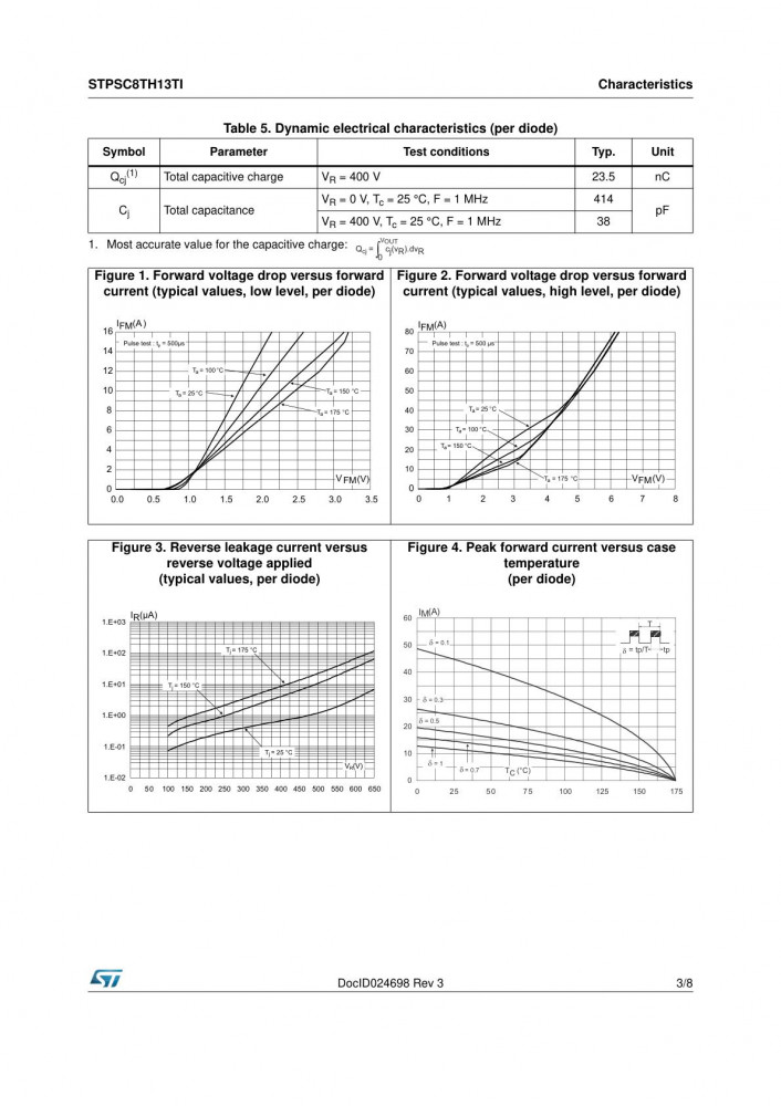 STPSC8TH13TI datasheet page 3