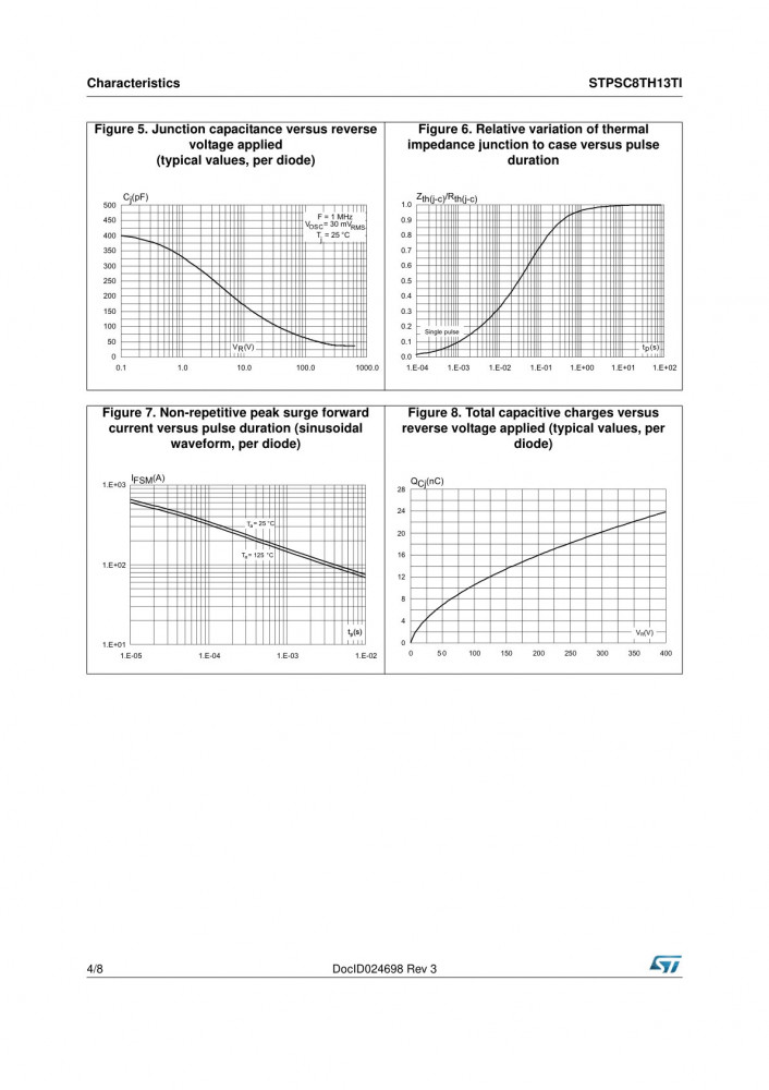STPSC8TH13TI datasheet page 4