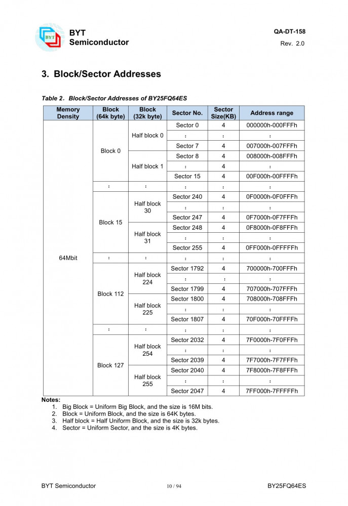 BY25FQ64ES datasheet page 10