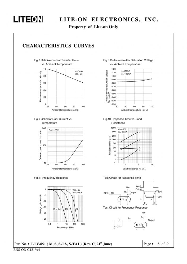 LTV-851 datasheet page 8
