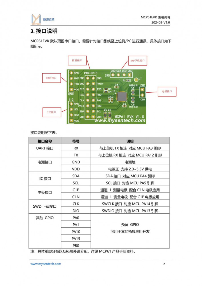 MCP61EVK documentation page 2