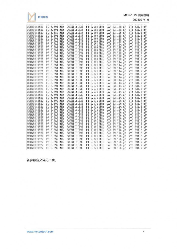 MCP61EVK documentation page 4