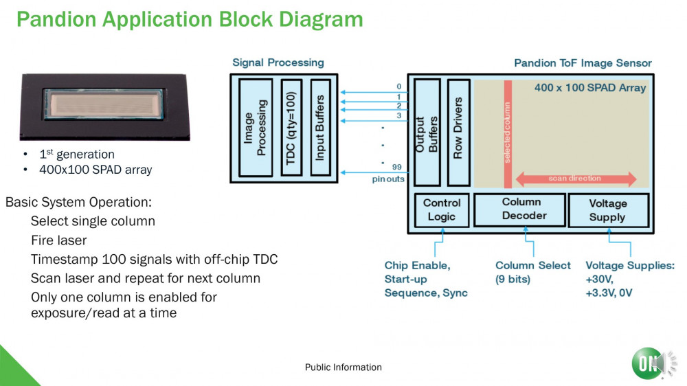 Pandion EVK3 document page 3
