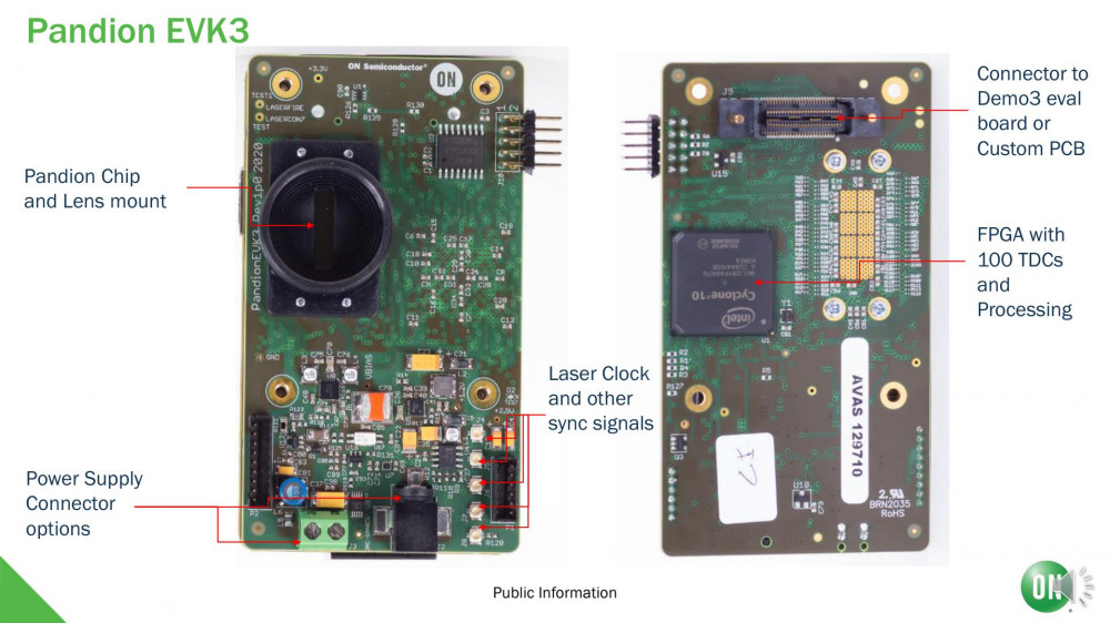 Pandion EVK3 document page 5
