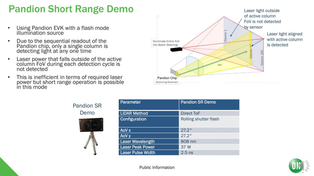Pandion EVK3 document page 9
