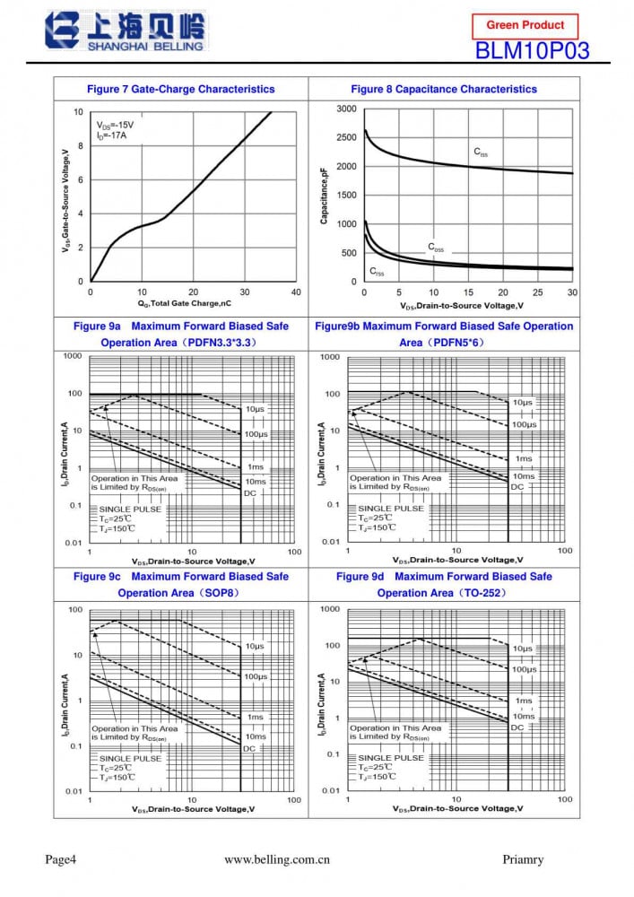BLM10P03 datasheet page 4