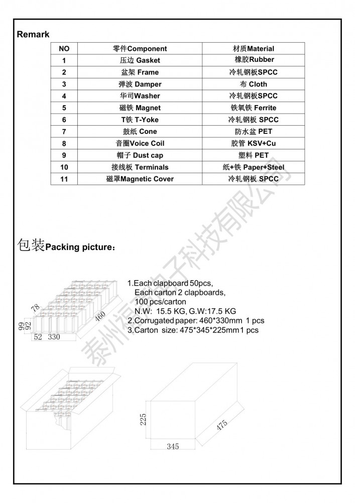 FS9050W08100-H38.5 approval document page 5