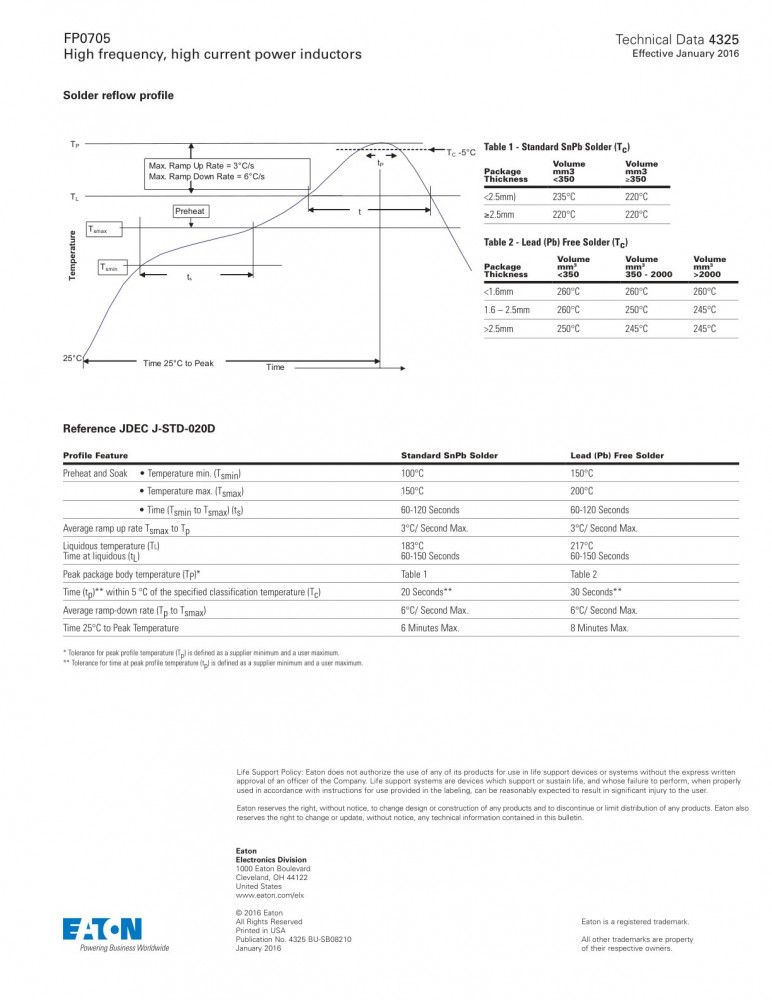FP0705 solder reflow profile