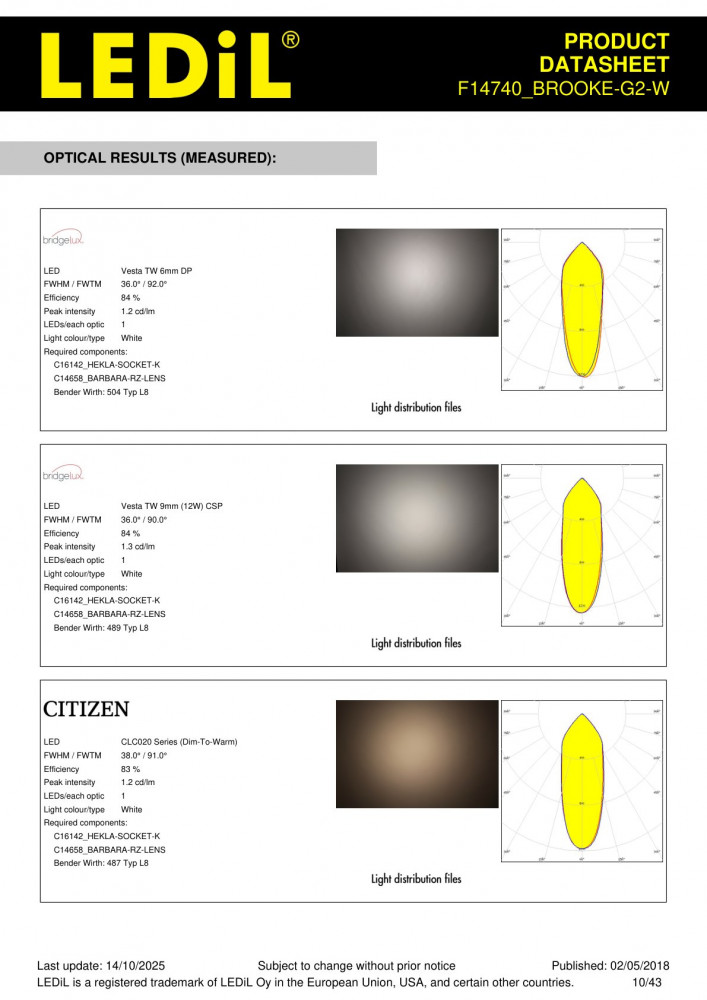 F14740_BROOKE-G2-W technical document page 10