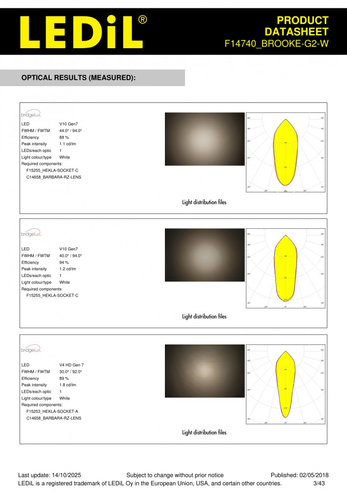 F14740_BROOKE-G2-W technical document page 3