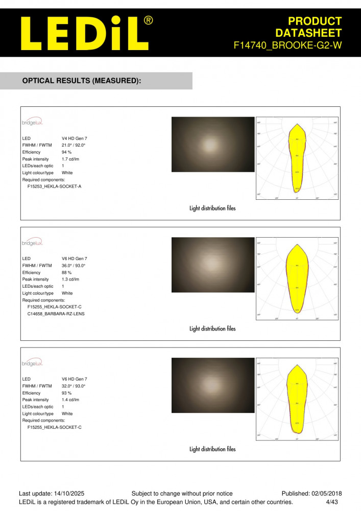 F14740_BROOKE-G2-W technical document page 4