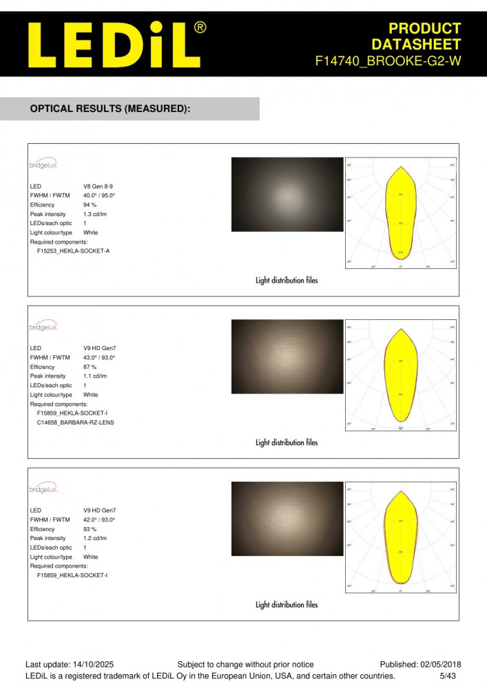 F14740_BROOKE-G2-W technical document page 5