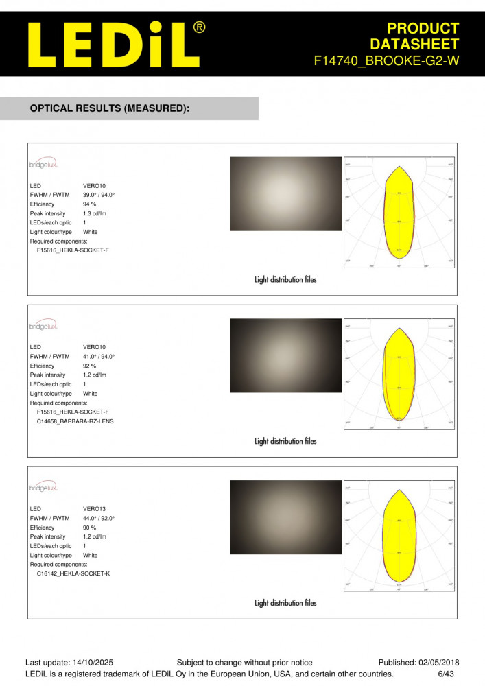 F14740_BROOKE-G2-W technical document page 6