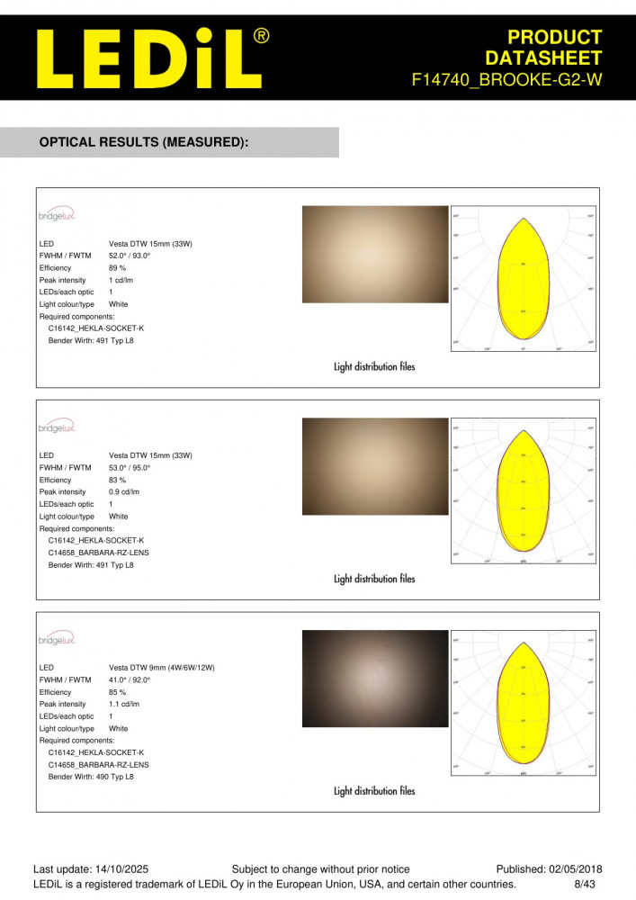 F14740_BROOKE-G2-W technical document page 8