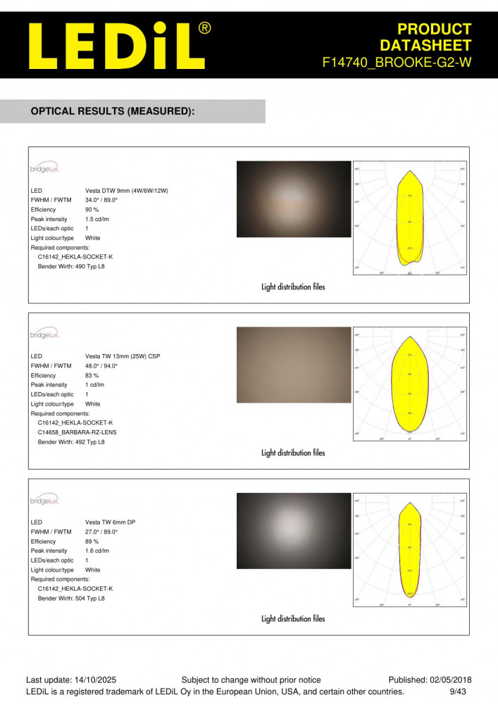 F14740_BROOKE-G2-W technical document page 9