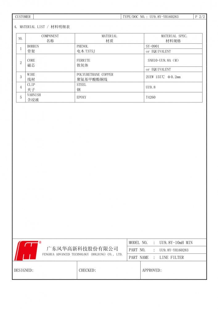UU9.8Y-10mH material list