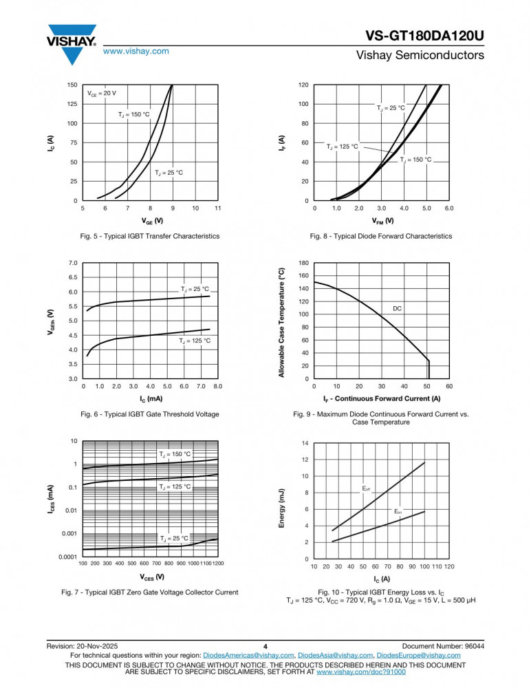 VS-GT180DA120U datasheet page 4