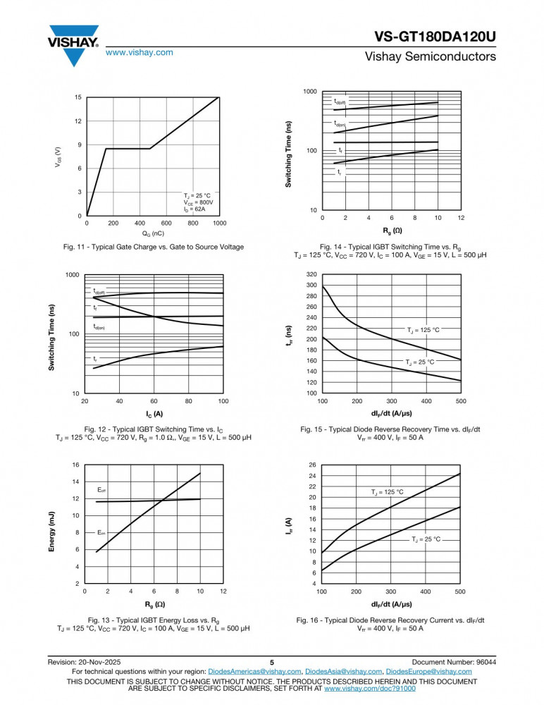 VS-GT180DA120U datasheet page 5