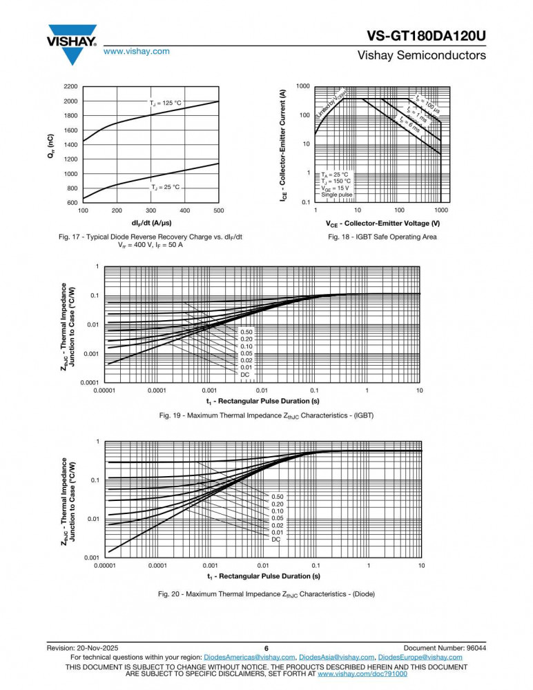 VS-GT180DA120U datasheet page 6