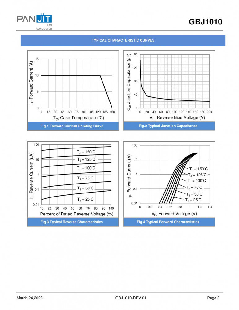 GBJ1010 datasheet page 3