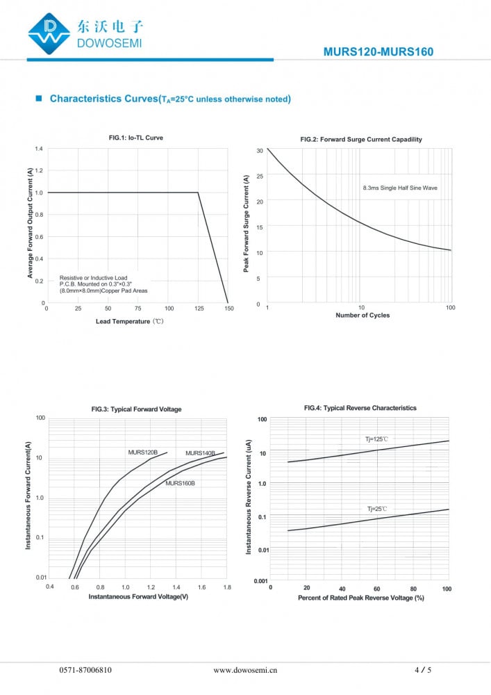 MURS160 datasheet page 4