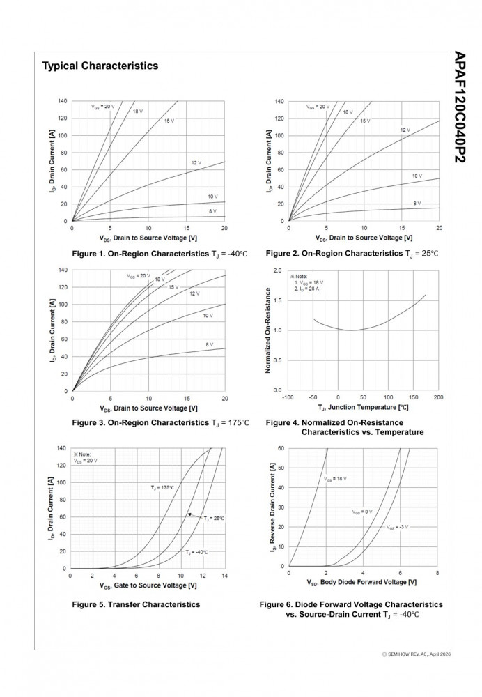 APAF120C040P2 datasheet page 4