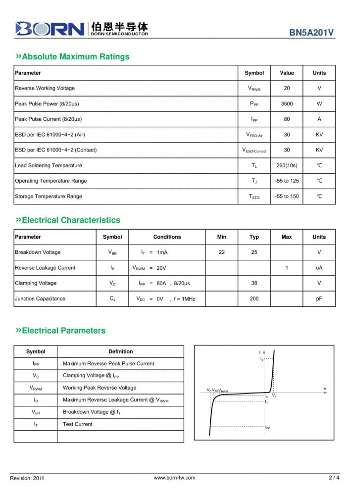 BN5A201V datasheet page 2