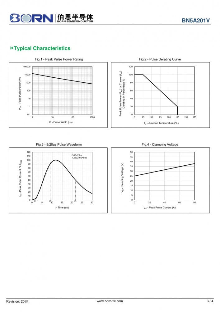 BN5A201V datasheet page 3