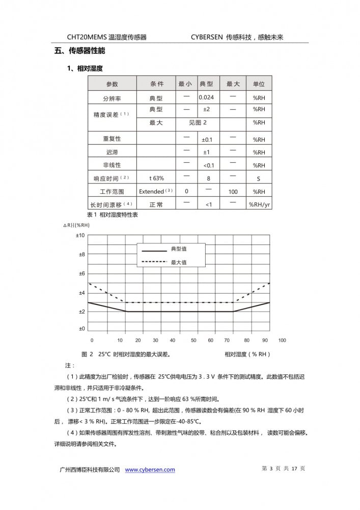 CHT20MEMS datasheet page 3
