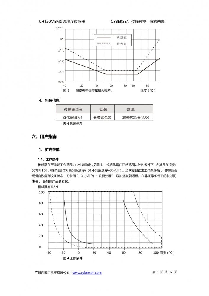 CHT20MEMS datasheet page 5