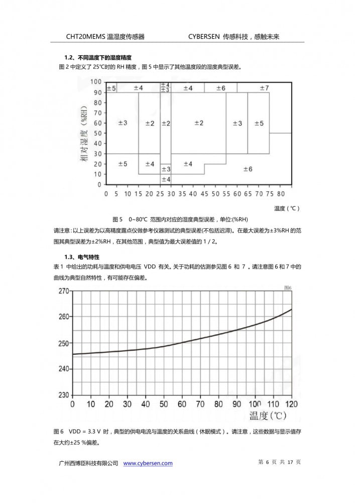 CHT20MEMS datasheet page 6