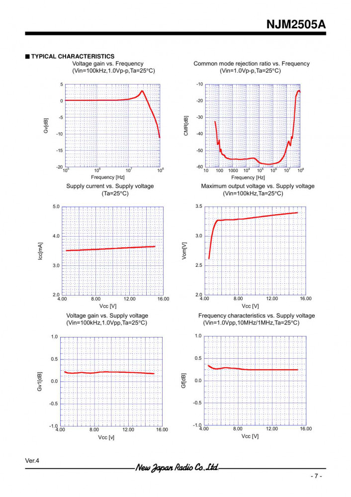 NJM2505AF-TE1 datasheet page 7