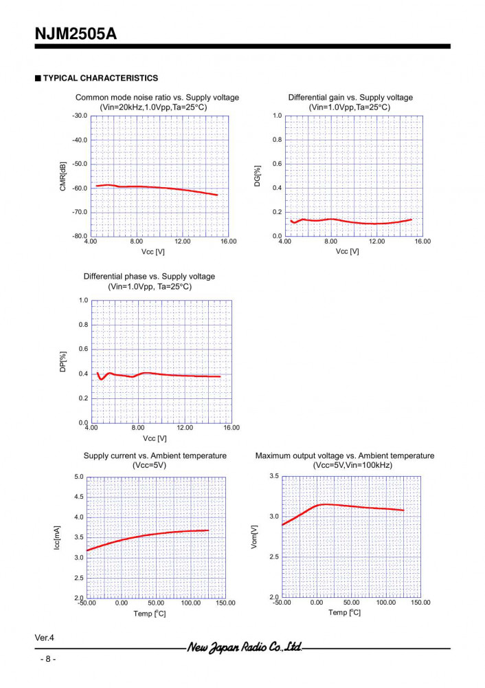 NJM2505AF-TE1 datasheet page 8
