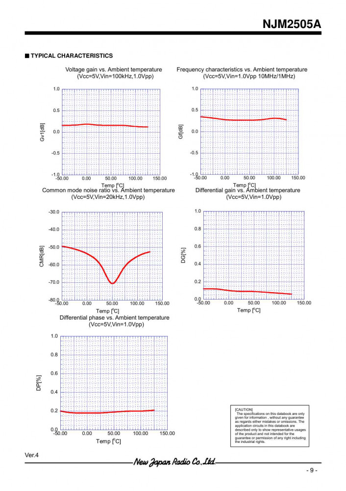 NJM2505AF-TE1 datasheet page 9