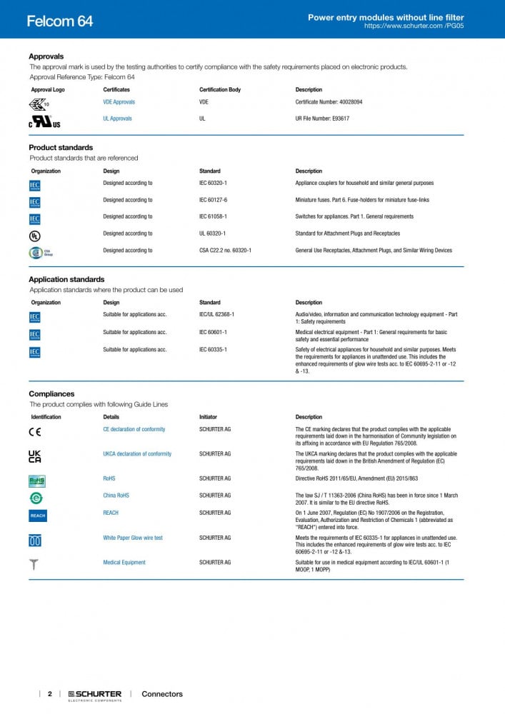 SCHURTER 6432.0251.20 datasheet page 2