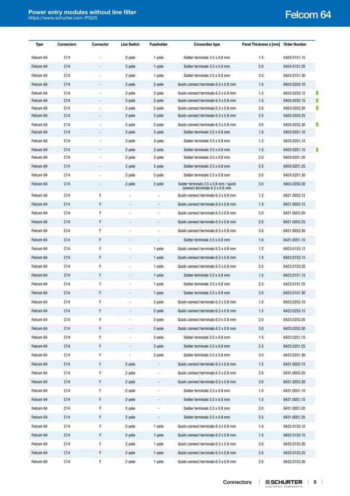 SCHURTER 6432.0251.20 datasheet page 5