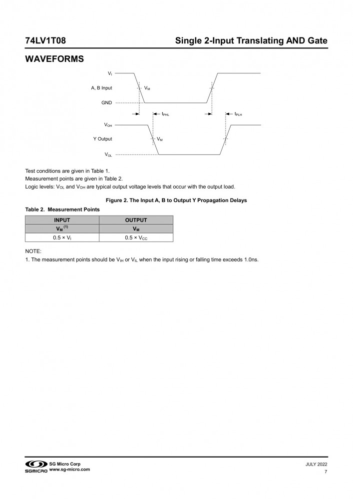 74LV1T08 datasheet page 7