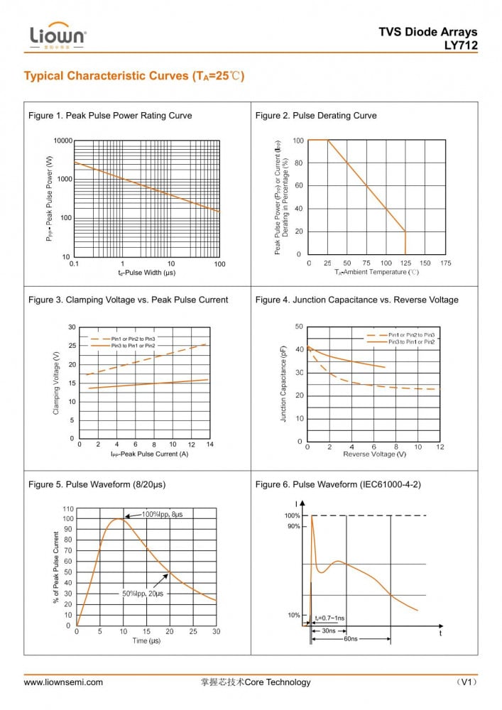 LY712 datasheet page 3