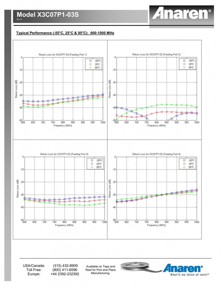 X3C07P1-03S datasheet page 4