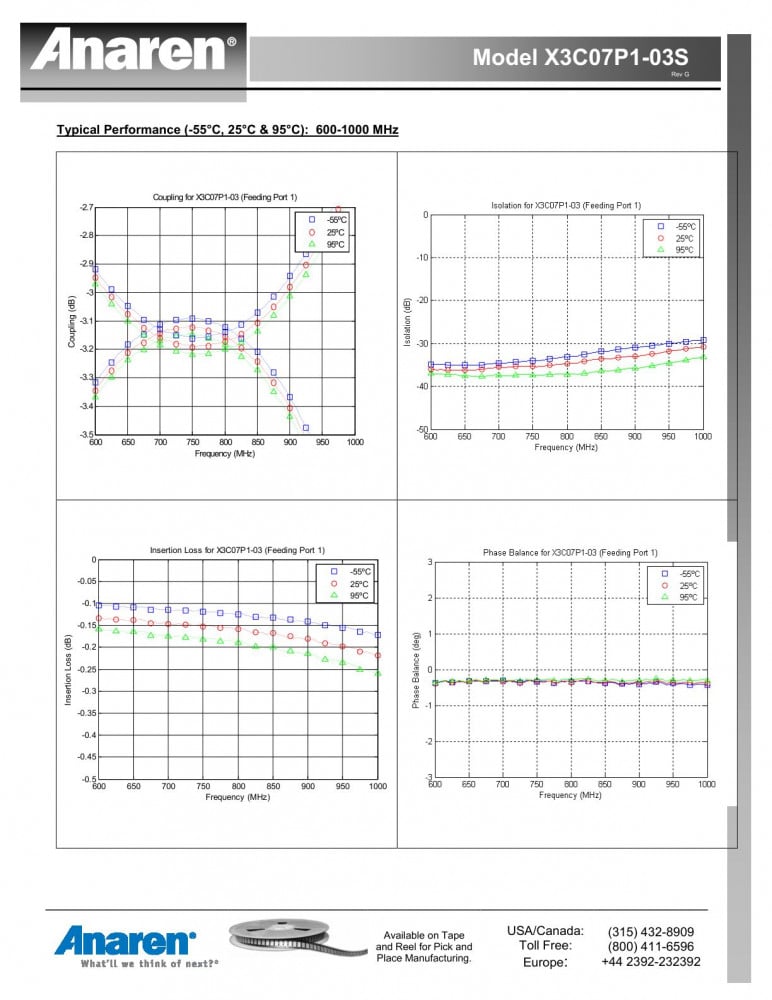 X3C07P1-03S datasheet page 5