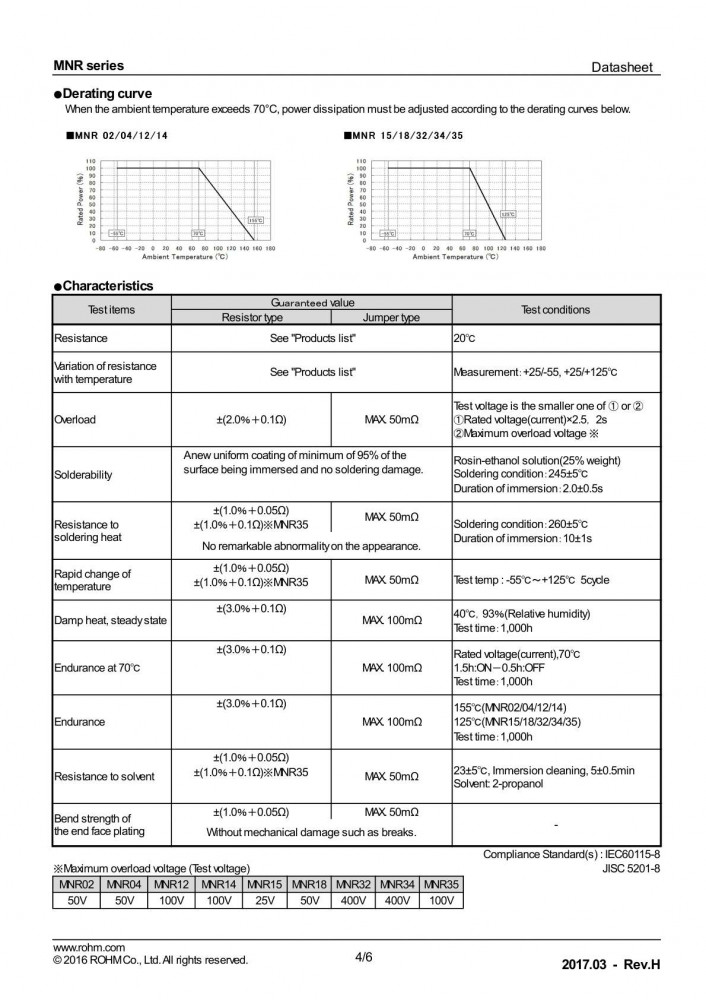 ROHM MNR14E0APJ101 technical document page 4
