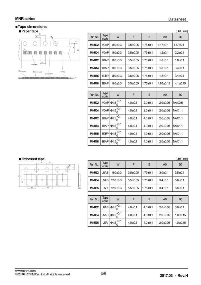ROHM MNR14E0APJ101 technical document page 5