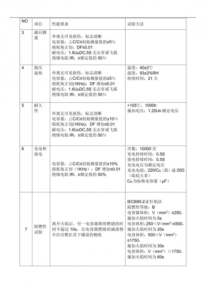 KNSCHA MPP404J2A07AJ225A1 specification page 5