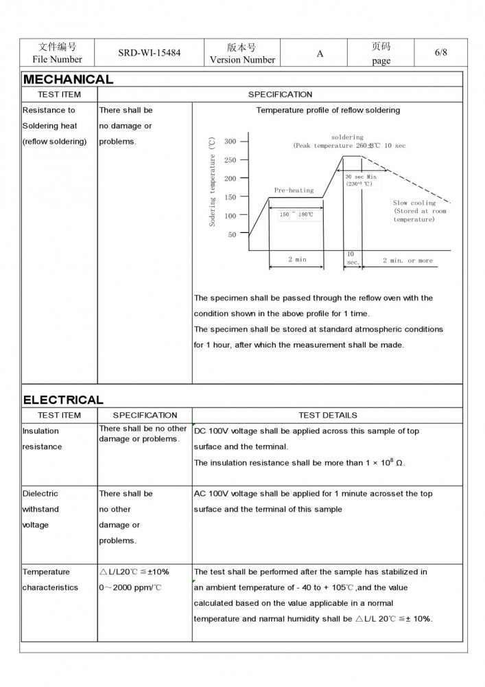 SDRH.1207.NLF150MT00 approval specification page 8