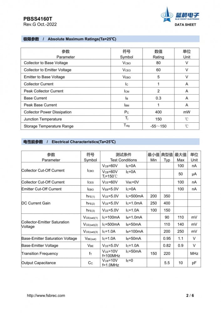 PBSS4160T datasheet page 2