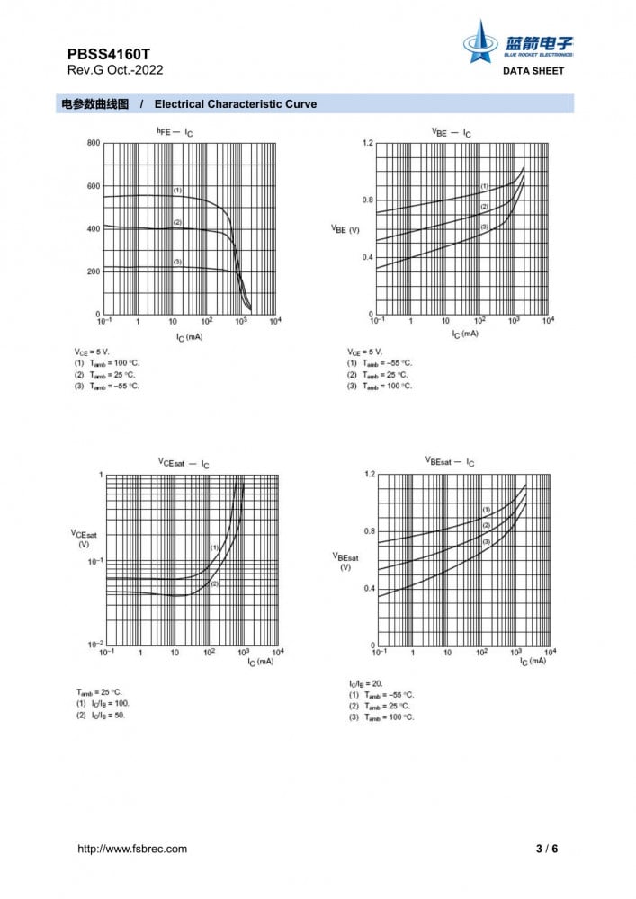 PBSS4160T datasheet page 3
