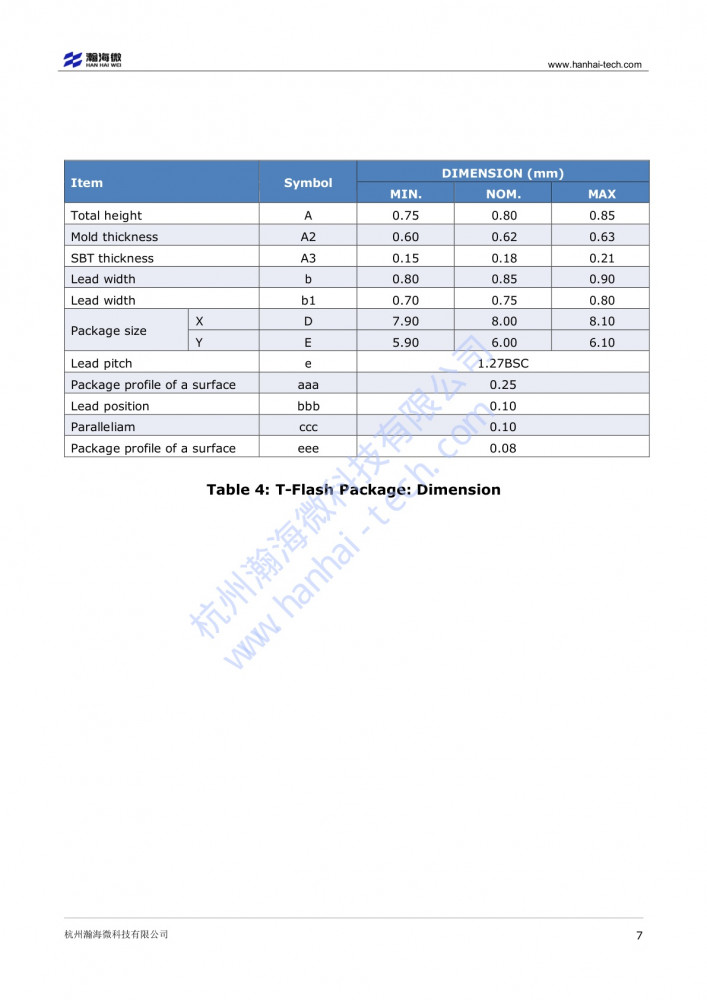 HHW2GS60I-B1 datasheet page 7