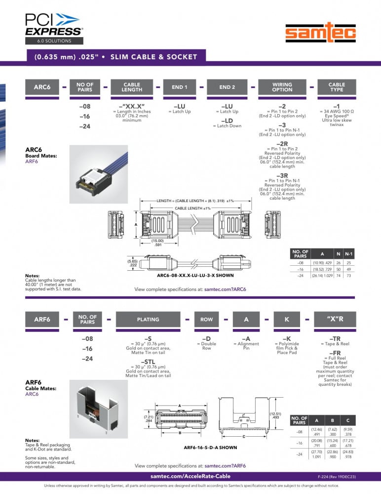 Samtec ARF6-16-S-D-A-K-TR technical document page 2