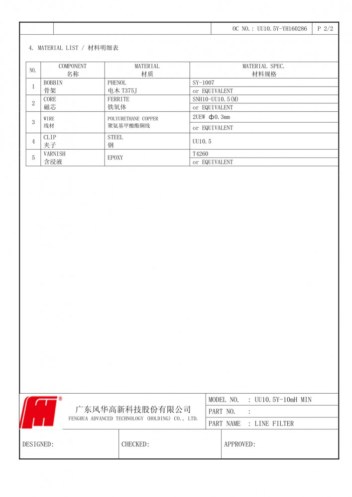 FH UU10.5Y-10mH material list