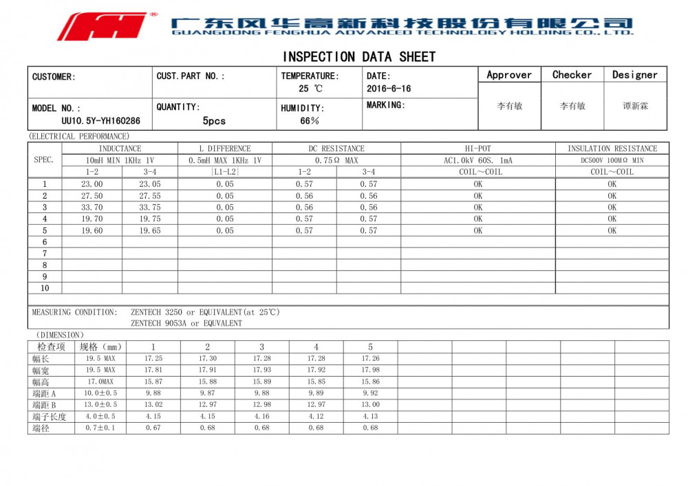 FH UU10.5Y-10mH inspection data